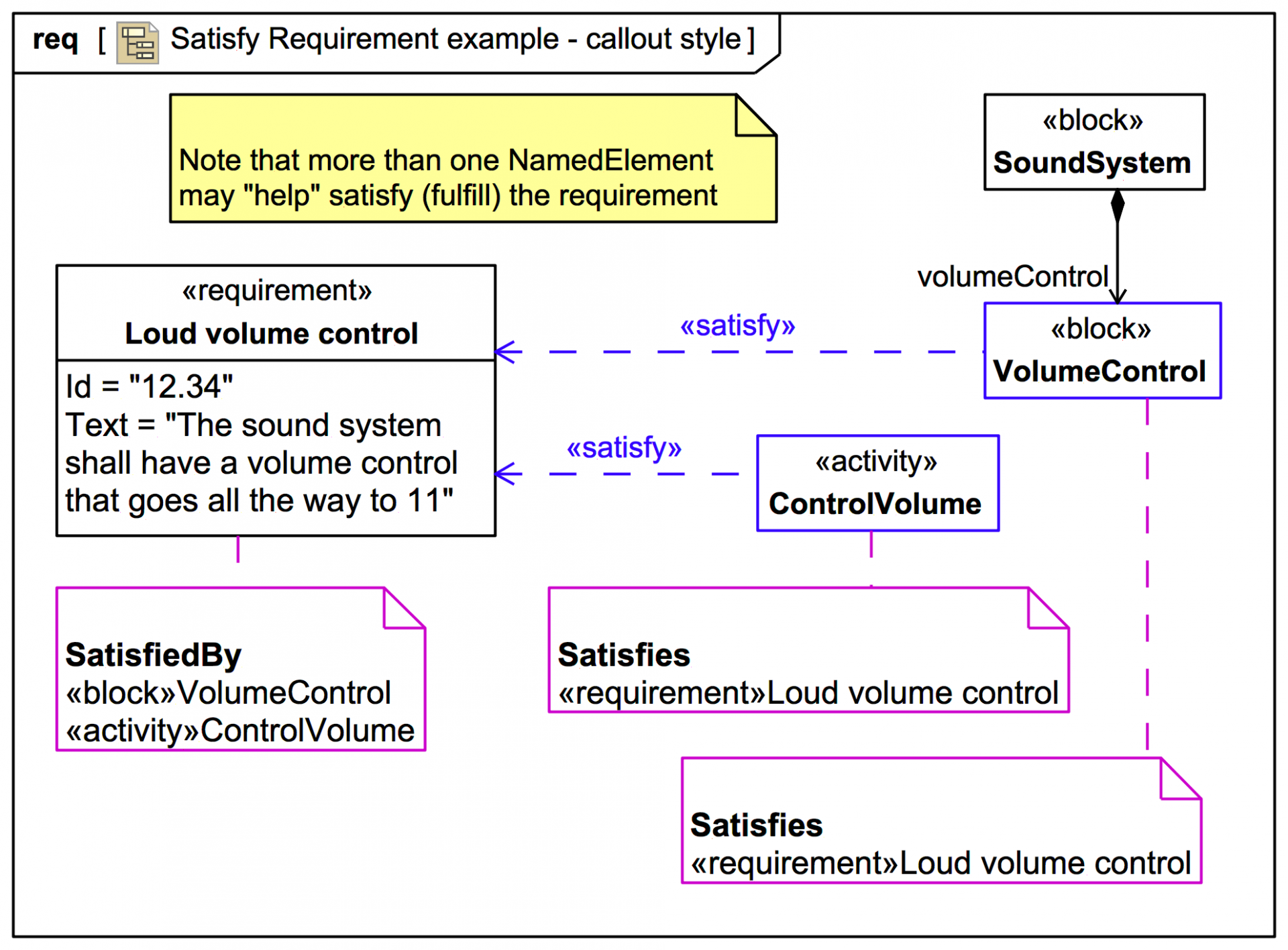 16:01: Requirements engineering in SysML | Webel IT Australia